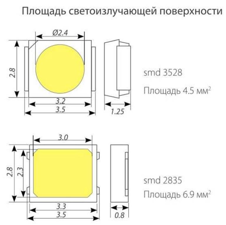 2835 SMD LED: parameters, characteristics and proper connection of the ...