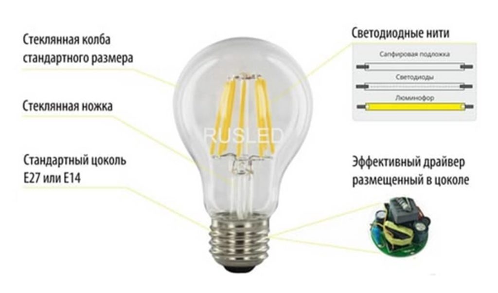 What is a filament lamp: pros, cons, types and principle of operation